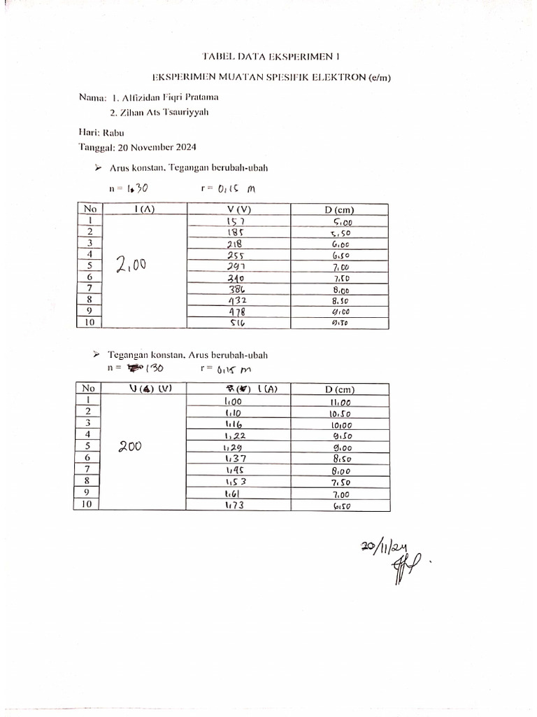 Tabel Data E1 2304500 Alfizidan Fiqri Pratama | PDF