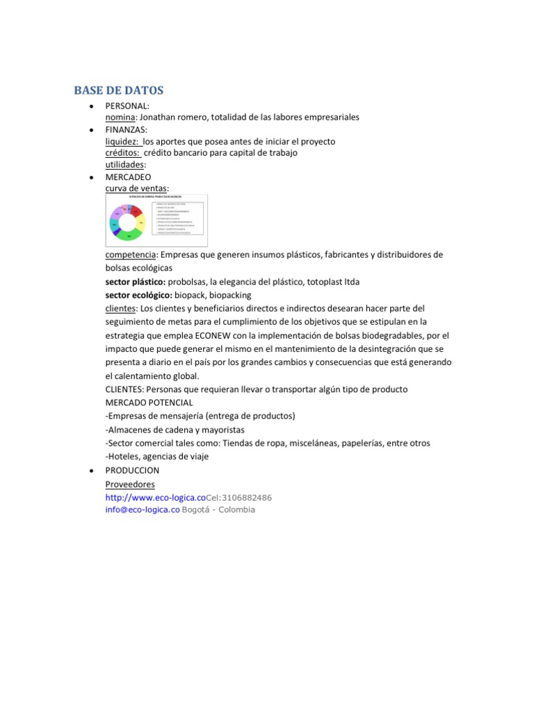 BASE DE DATOS Final | PDF | Producto (Negocio) | Mercado (economía)