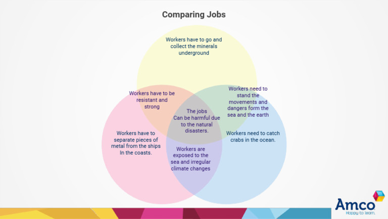 Comparing Jobs | PDF
