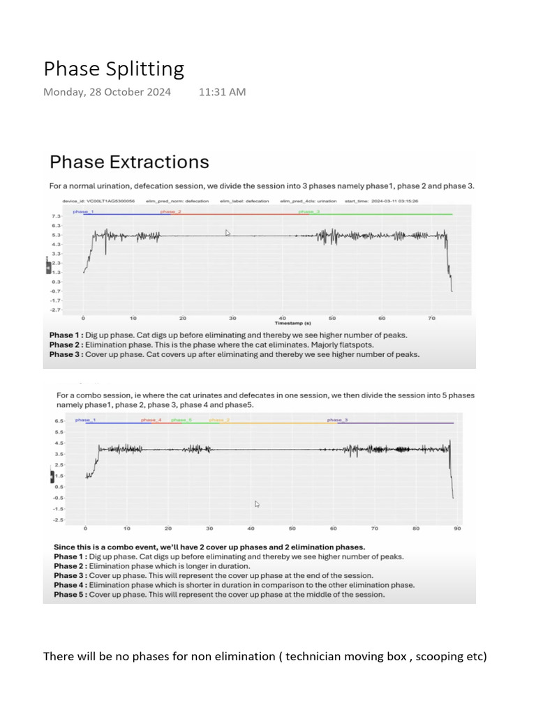 Phase Splitting | PDF