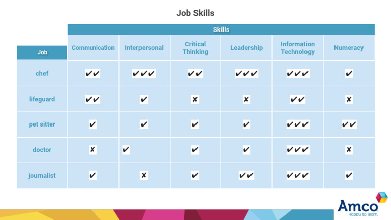 Job Skills | PDF