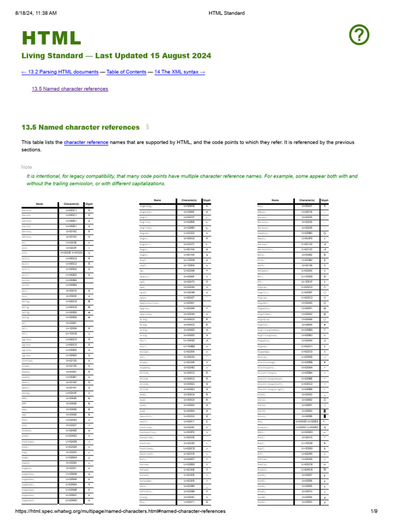 HTML Standard list | PDF | Western Calligraphy | Orthography