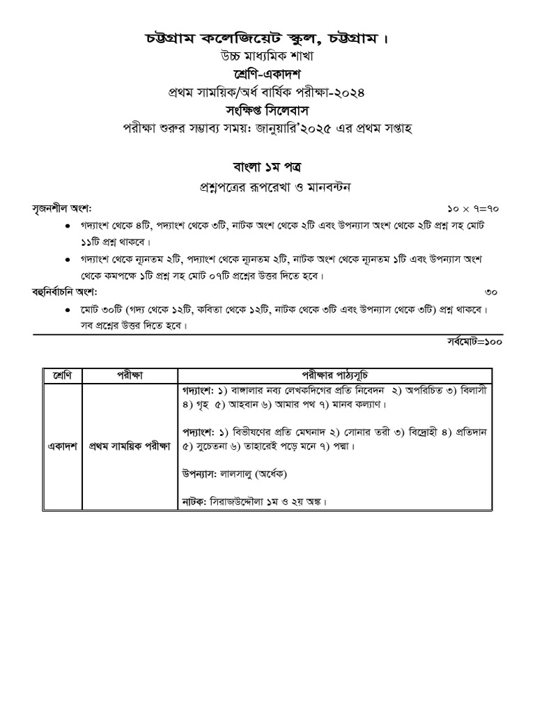 College Syllabus 1st Year - Pdf-6704edcb70409 | PDF | Standardized ...