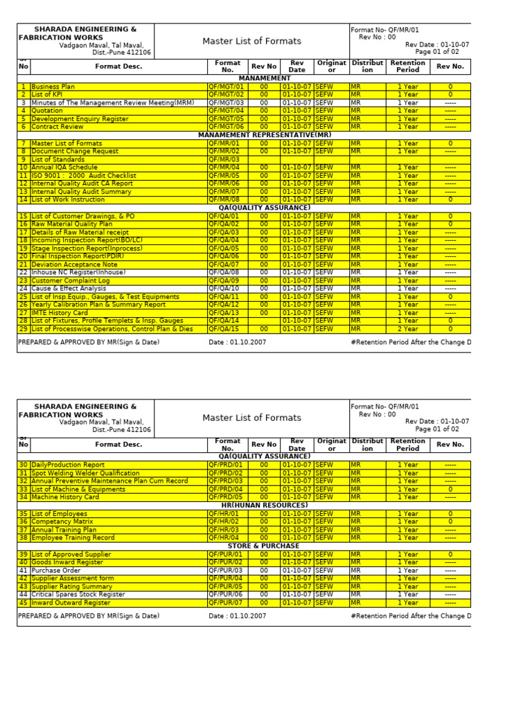 MR-01-Master List of Formats | PDF | Production And Manufacturing | Quality