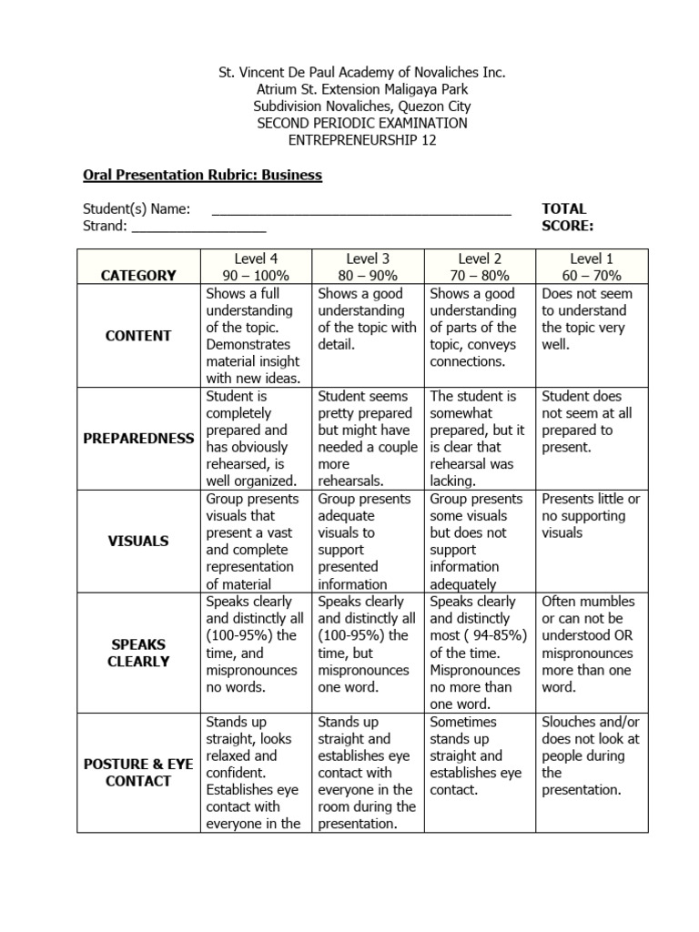 Entrepreneurship Presentation Rubric | PDF | Body Language | Communication