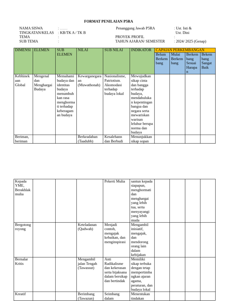 Format Penilaian P5ra | PDF