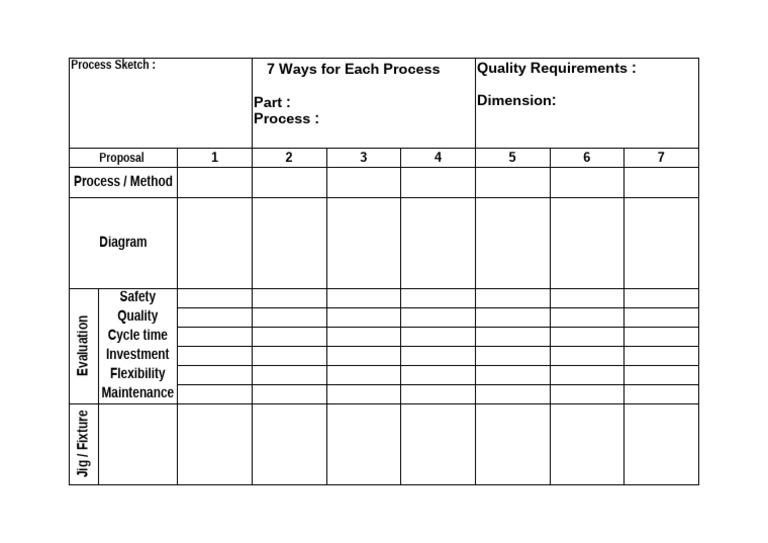 02 7 Ways Blank Format 1 SQA | PDF