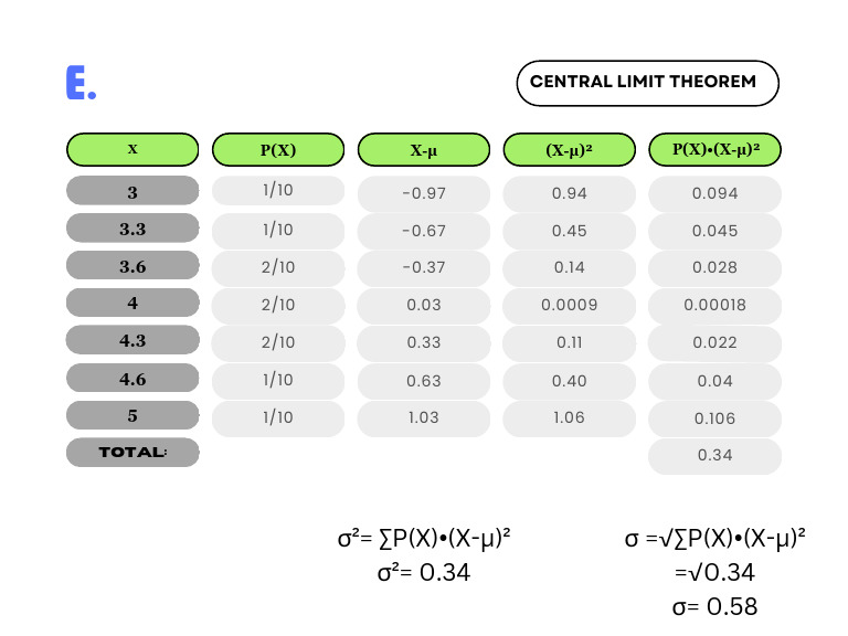 Letter E Stats 1 | PDF