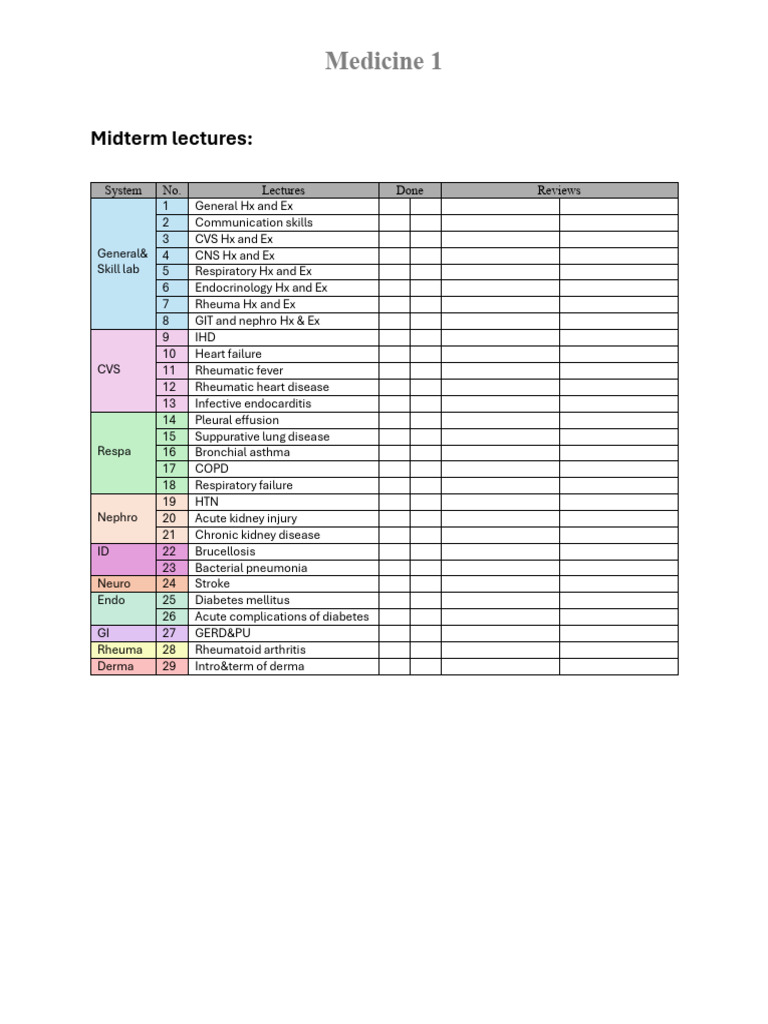 Medicine 1 Midterm & Post-Midterm Topics | PDF