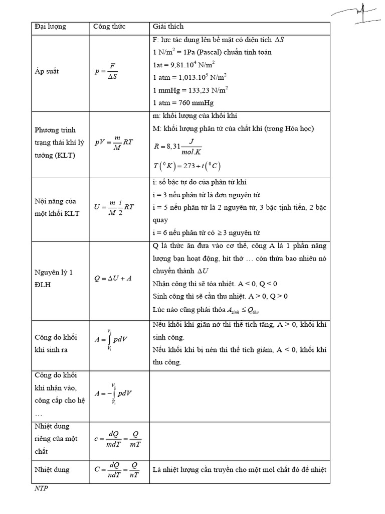 VL1 Tng Hp Cong Thc Va Gii Mt s Ba | PDF
