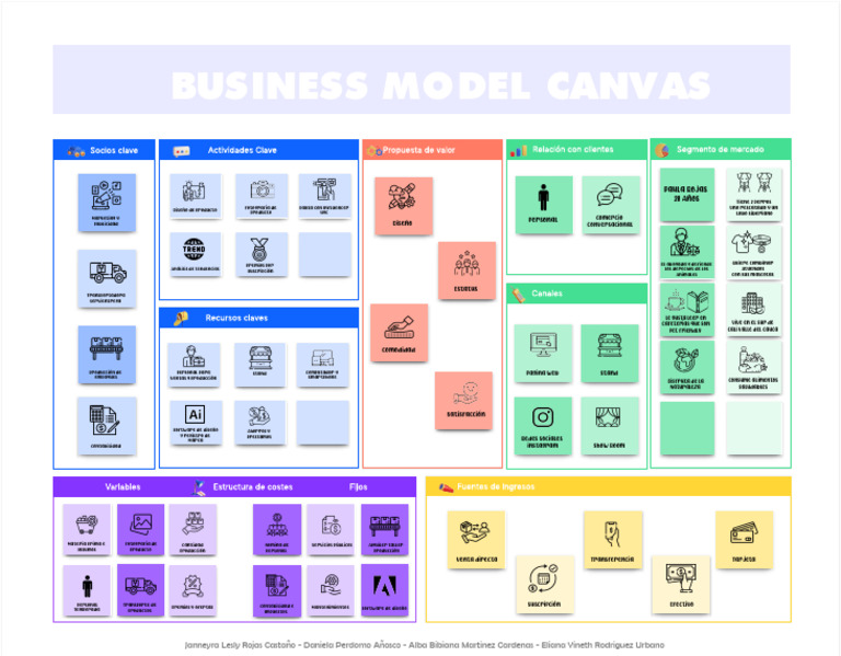 Business Model Canvas | PDF | Business | Economias
