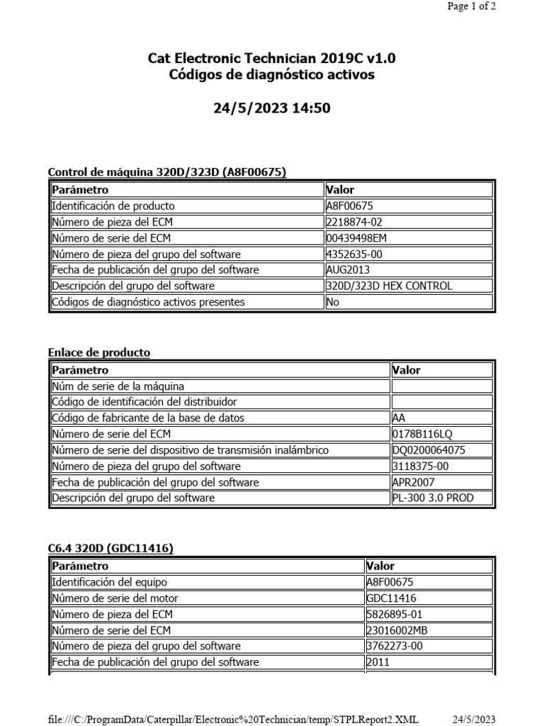 Codigos Activos | PDF | Informática | Ingeniería Informática