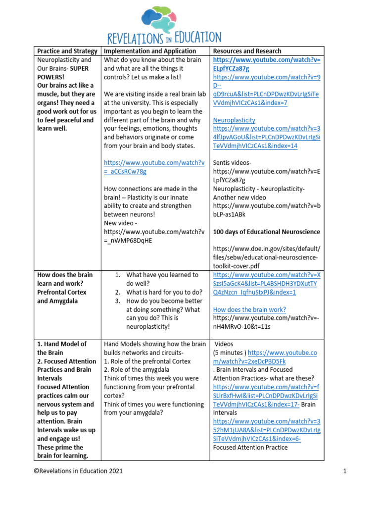 Brain Lesson Plans | PDF | Neuroplasticity | Memory