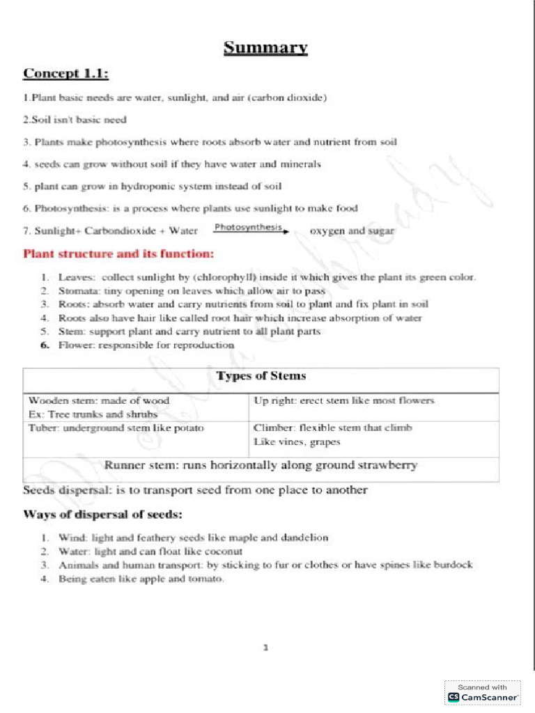 Final Revision G5 | PDF