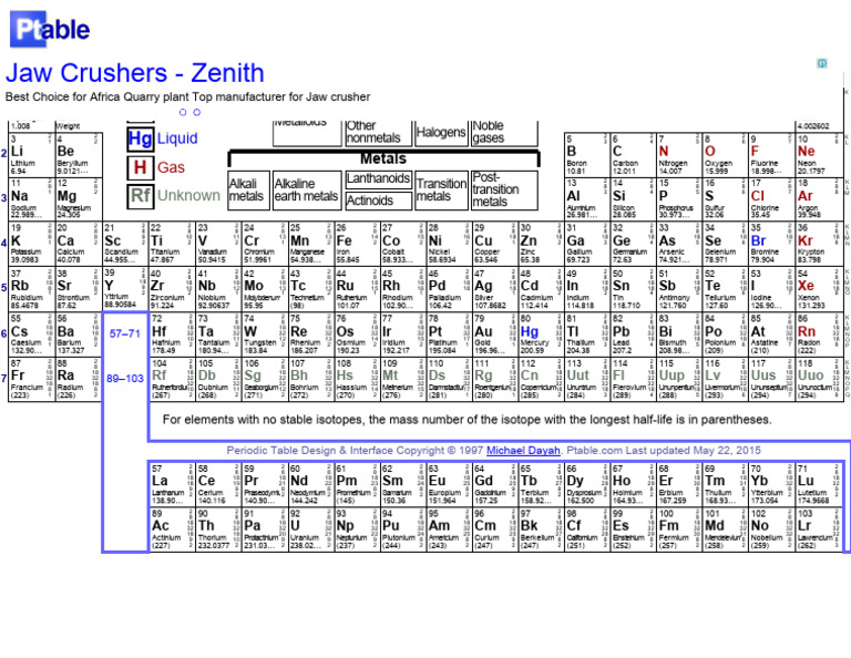 Dynamic_Periodic_Table_WWW_ptable_Com | PDF | Atoms | Sets Of Chemical ...