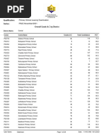 PSLE 2024 Results by School Performance | PDF