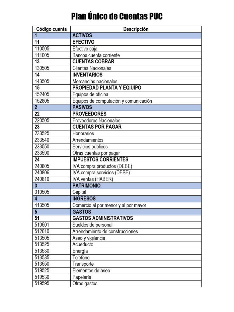 Plan Único de Cuentas PUC._a2877c62688f6fae0a1cc4847c79e168 | PDF