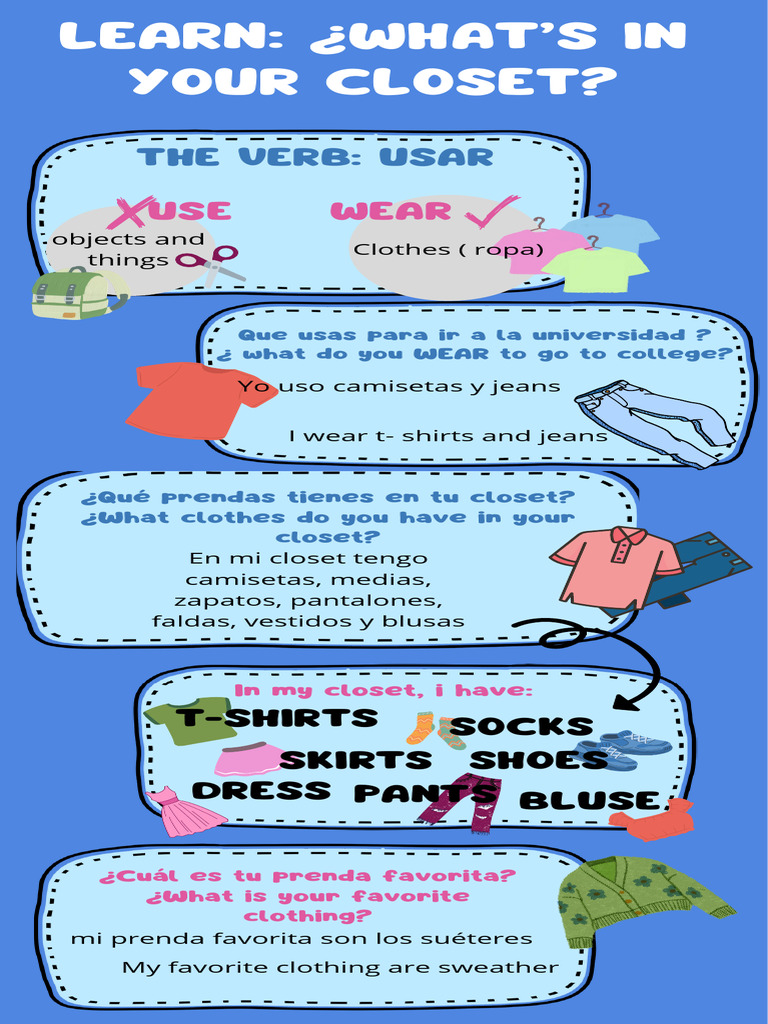 Learn ¿What's in Your Closet | PDF