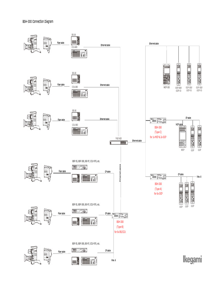 Bsh-300 Connection Diagram | PDF | Ethernet