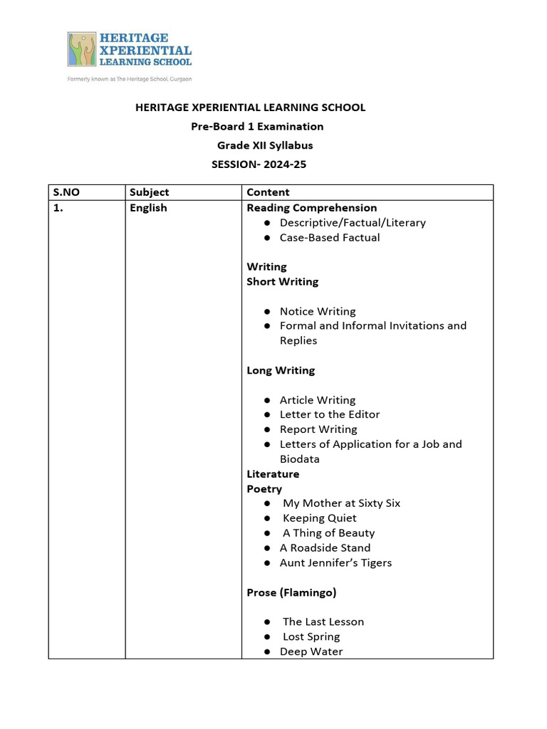 Preboard 1 XII syllabus | PDF | Computer Network | Relational Model
