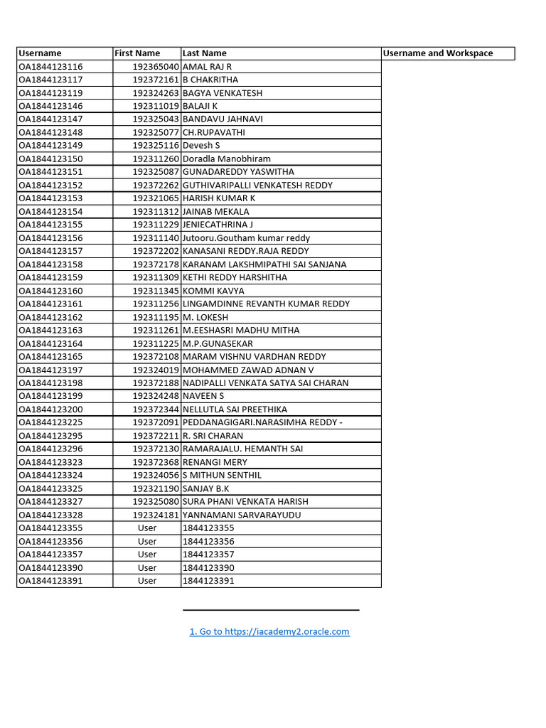 SQL WorkSpace (ver2) (2) | PDF