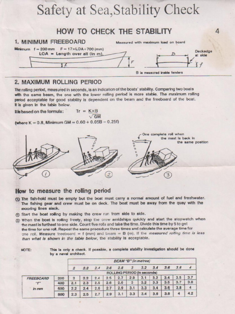 Fishing Vessel Stability Check Using Roll Periods Small Craft | PDF