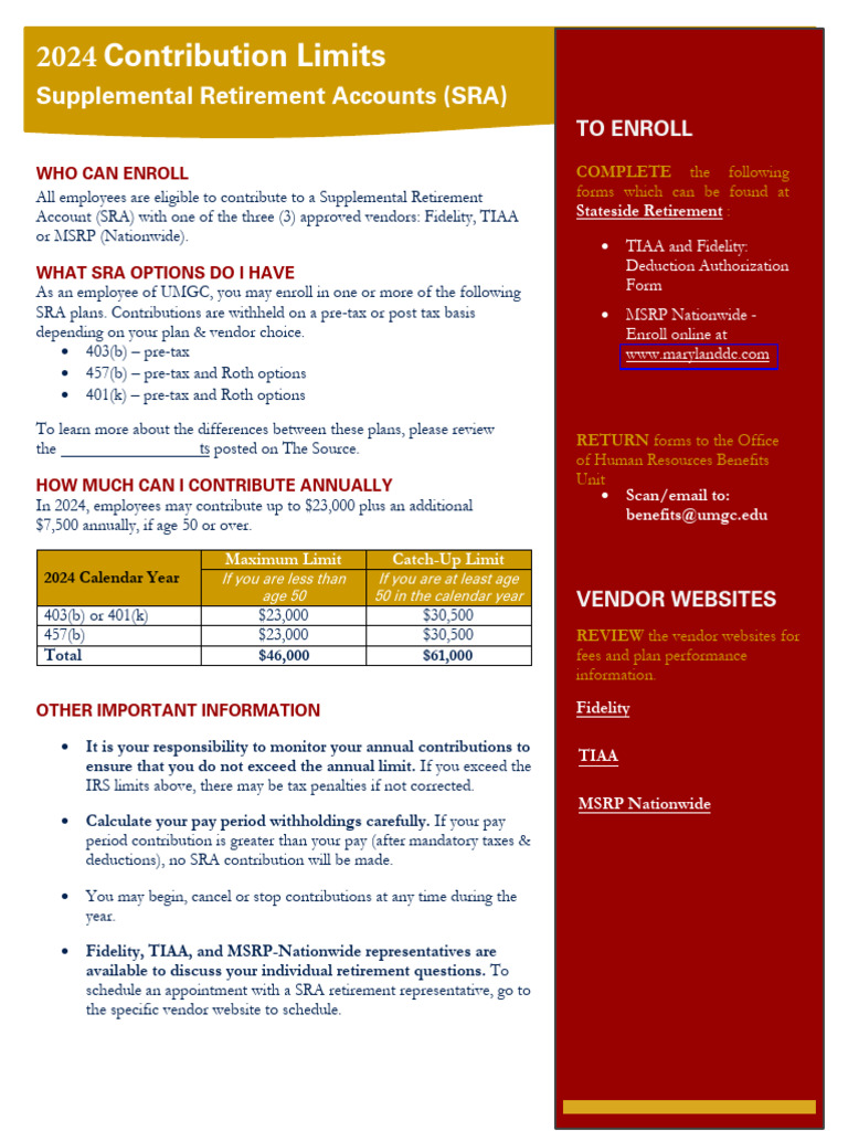 2024 Contribution Limits | PDF | 401(K) | Personal Finance