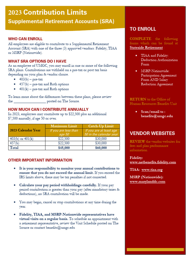 2023 Contribution Limits Updated | PDF | 401(K) | Personal Finance