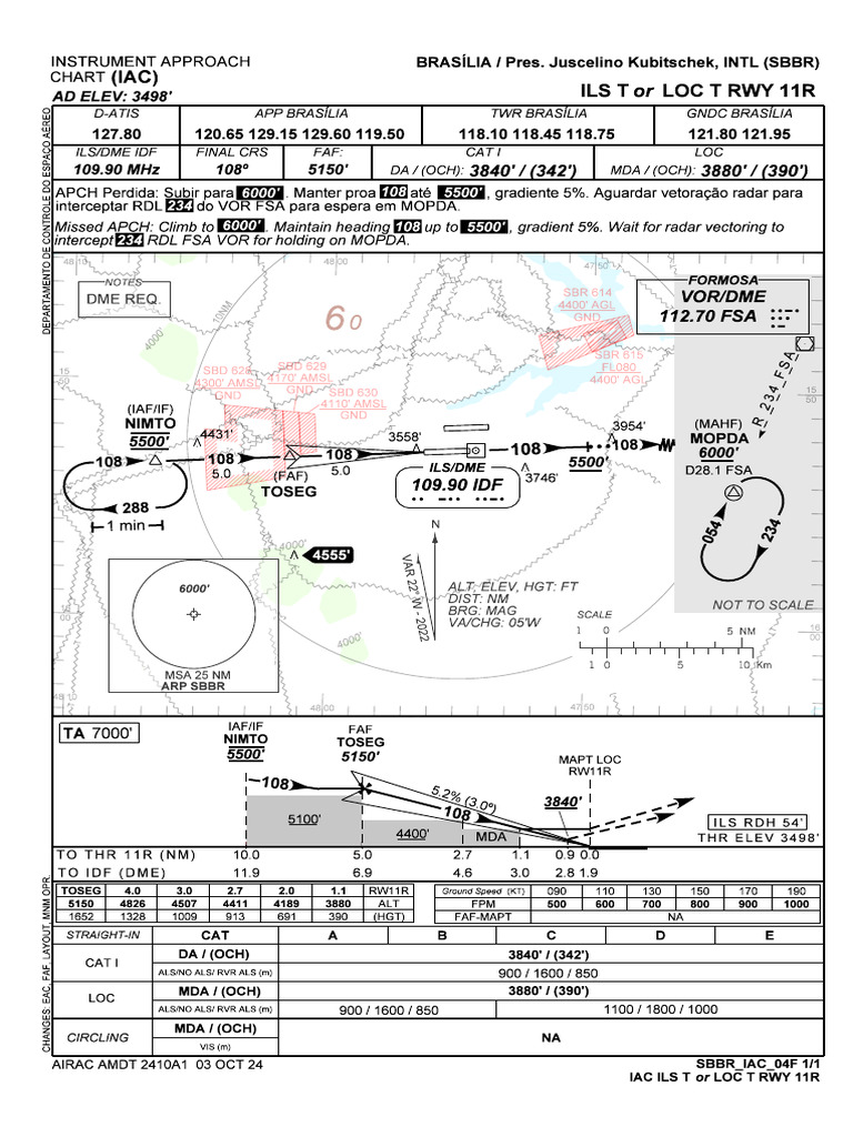 SBBR - Ils T Loc T Rwy 11r - Iac - 20241003 | PDF