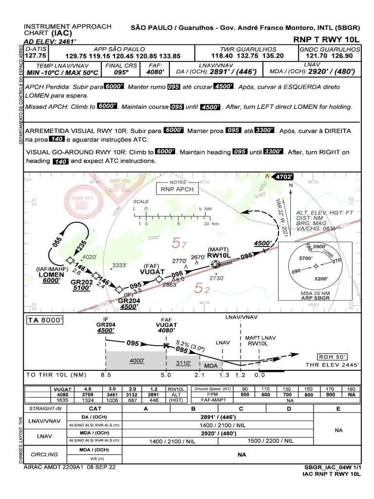 SBGR Rnp-T-Rwy-10l Iac 20220908 | PDF | Aviation | Transport Safety