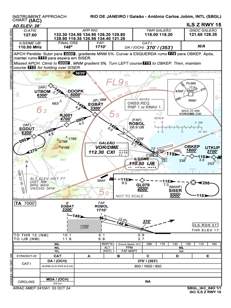 SBGL Ils-Z-Rwy-15 Iac 20241003 | PDF