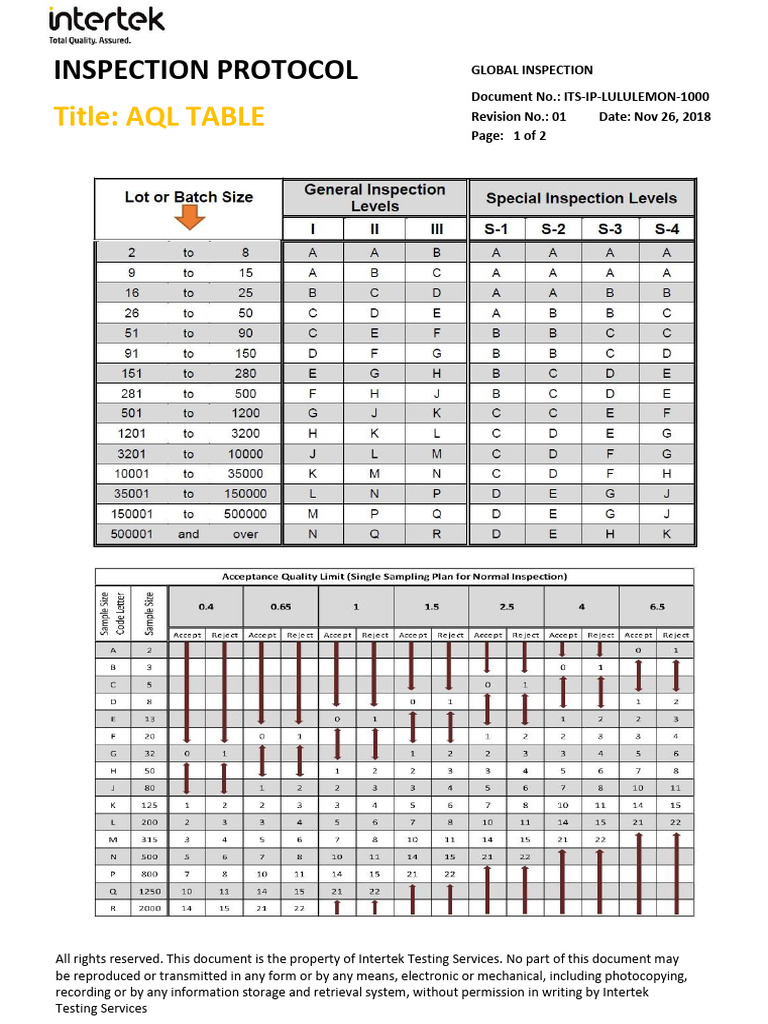 LLL - AQL Table - V01 - 11192018 | PDF