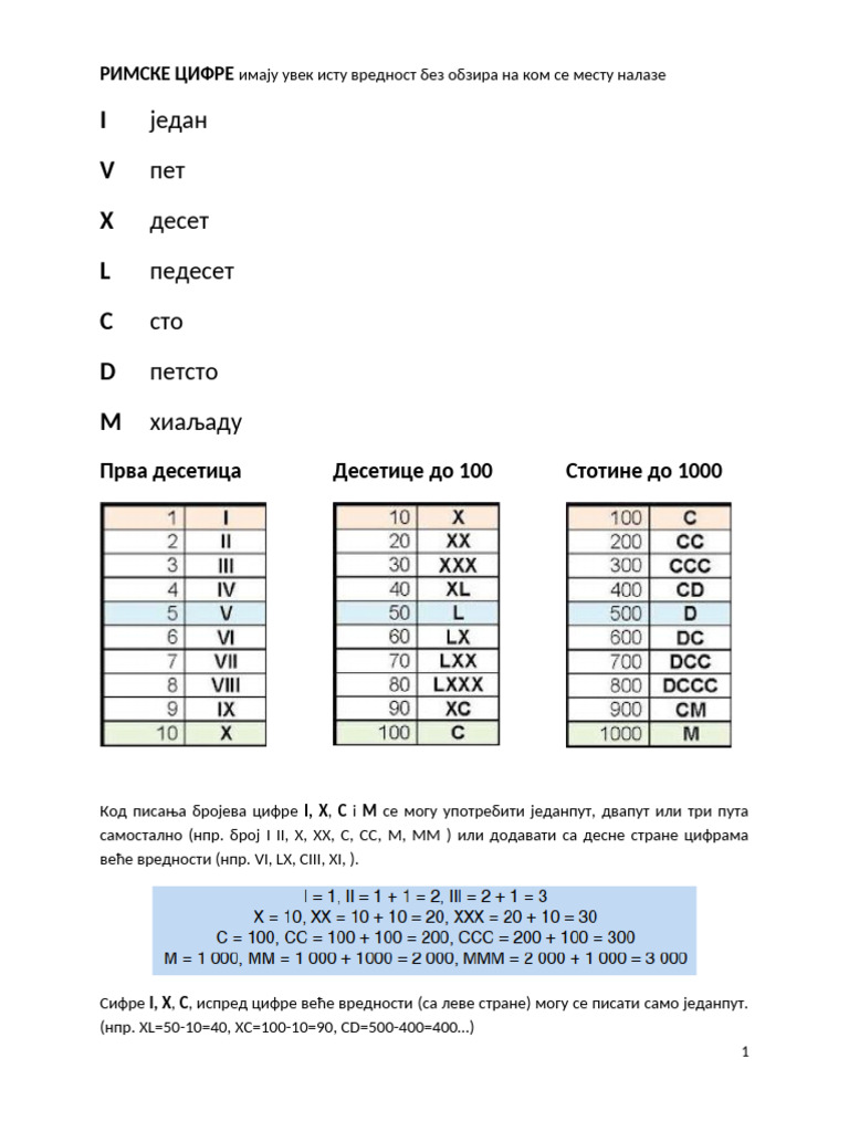 Rimski Brojevi | PDF
