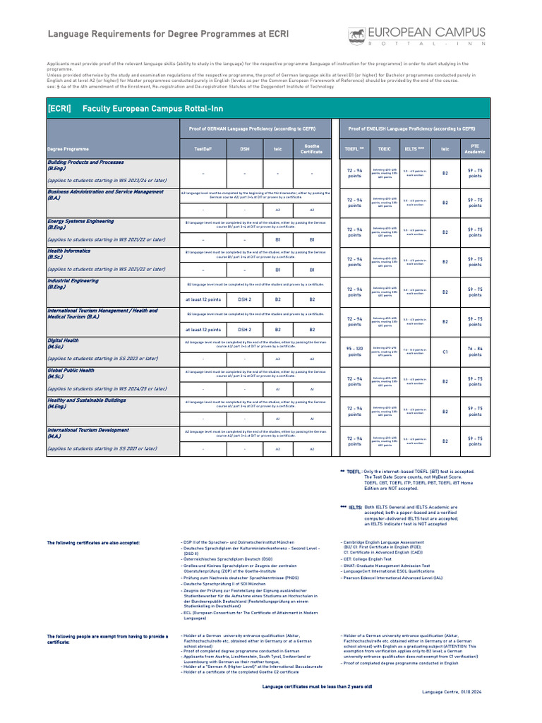 Language Requirements German-English ECRI | PDF | Student Assessment ...