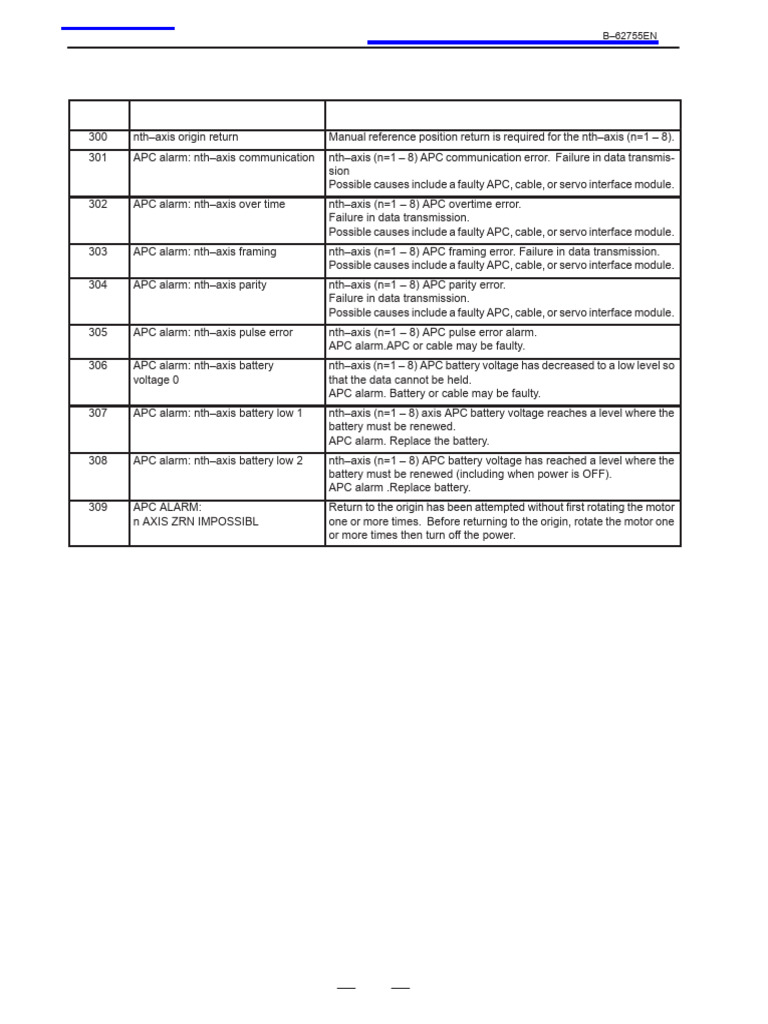F1618_APC_Alarms | PDF | Electrical Engineering | Electronics