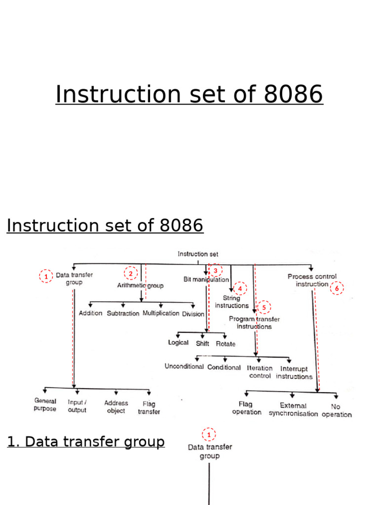 Instruction set of 8086 | PDF | Binary Coded Decimal | Arithmetic