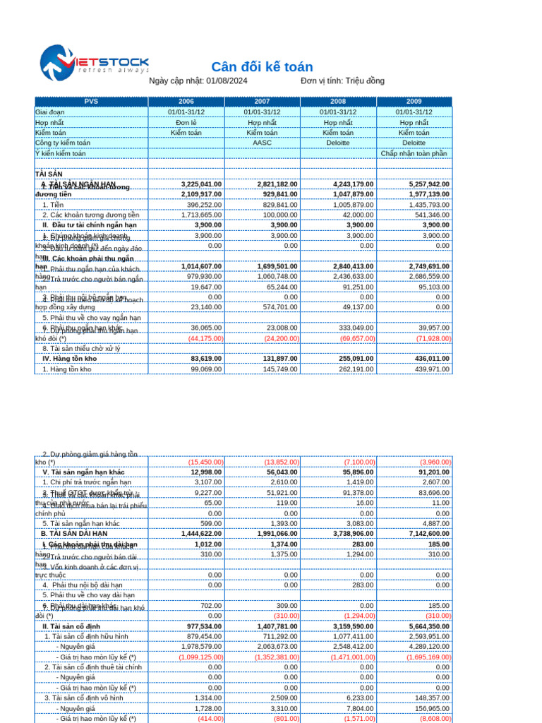 VietstockFinance PVS Bao Cao Tai Chinh CDKT 20240801 170320 | PDF