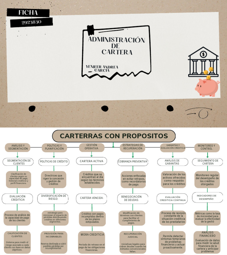 Mapa Conceptual Pdf Business