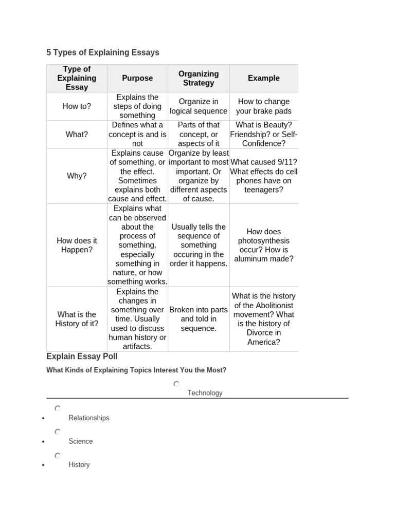 5 Types of Explaining Essays | PDF | Essays | Adolescence