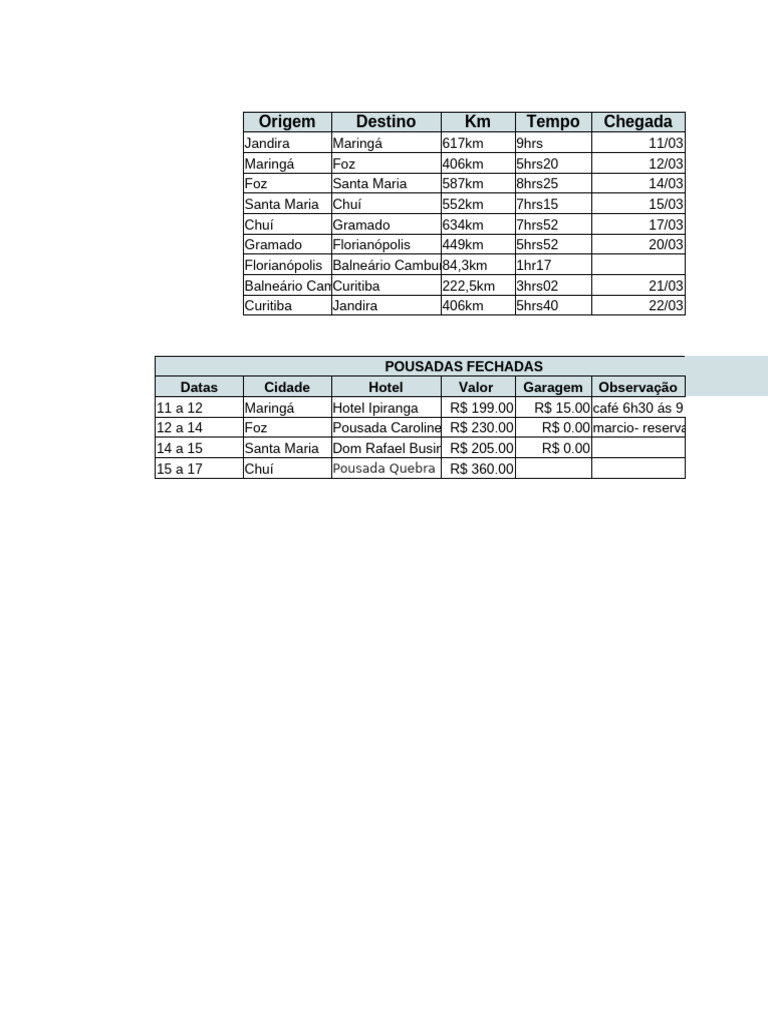 Rota viagem- controle Kms | PDF