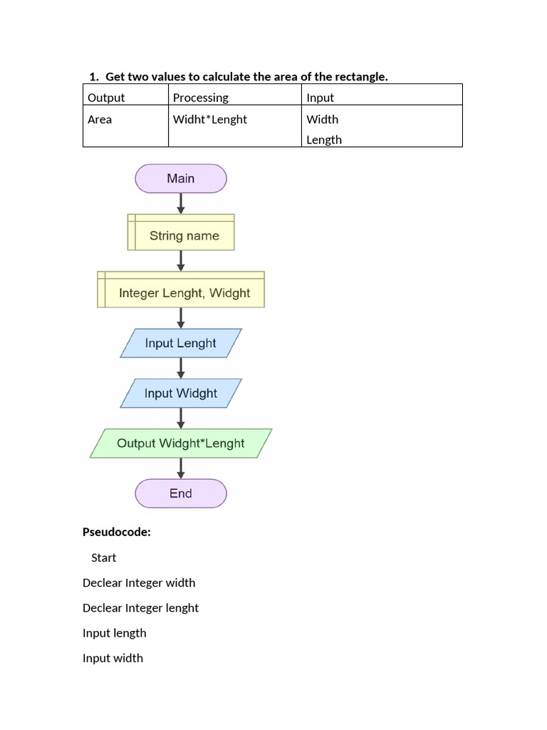 lab | PDF | String (Computer Science) | Area