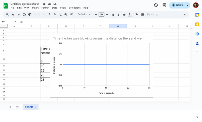 Untitled Spreadsheet - Google Sheets | PDF