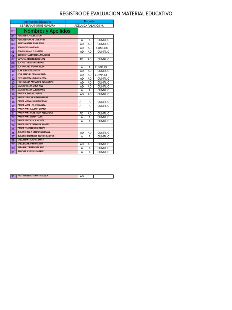 Evaluación de Material Educativo | PDF