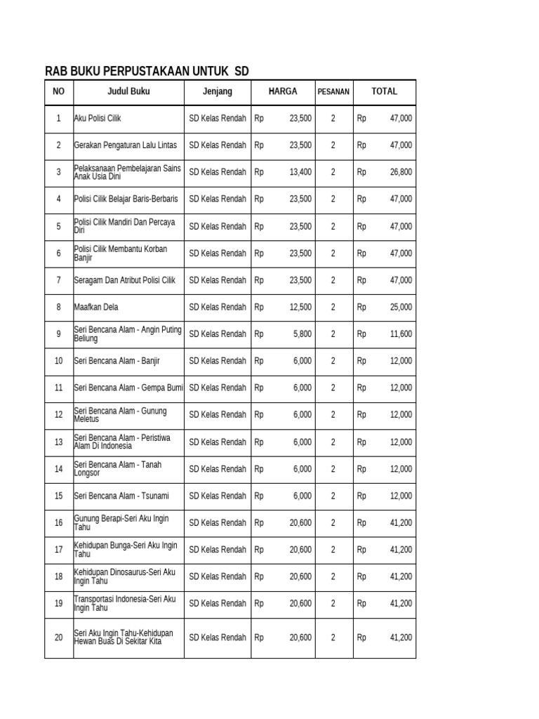 Rab Literasi SD & SM - Psiplah MWG | PDF