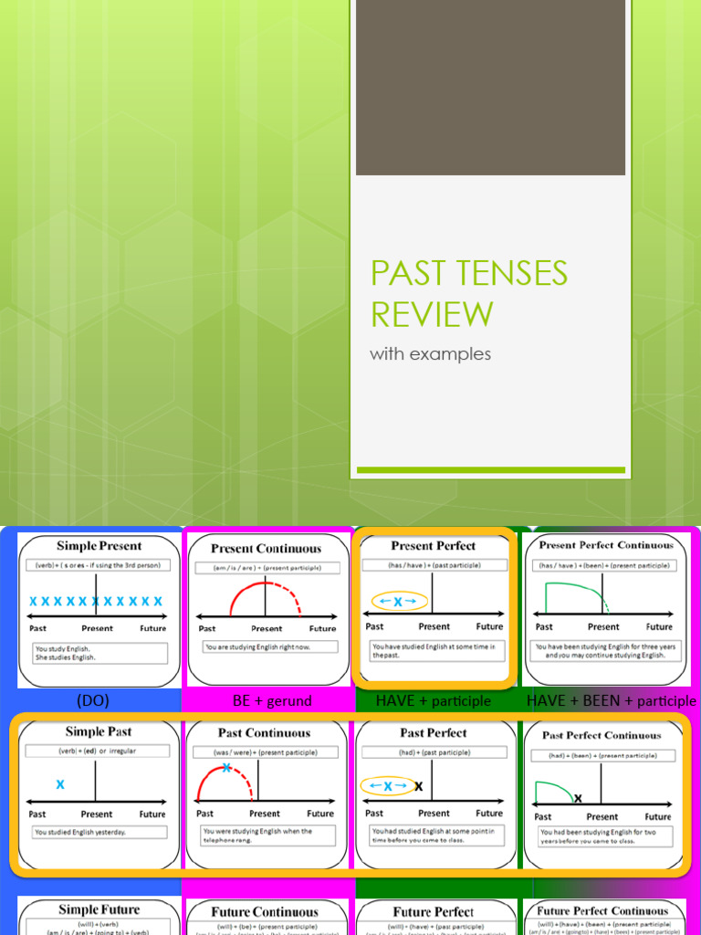 Past Tenses Review (1) | PDF