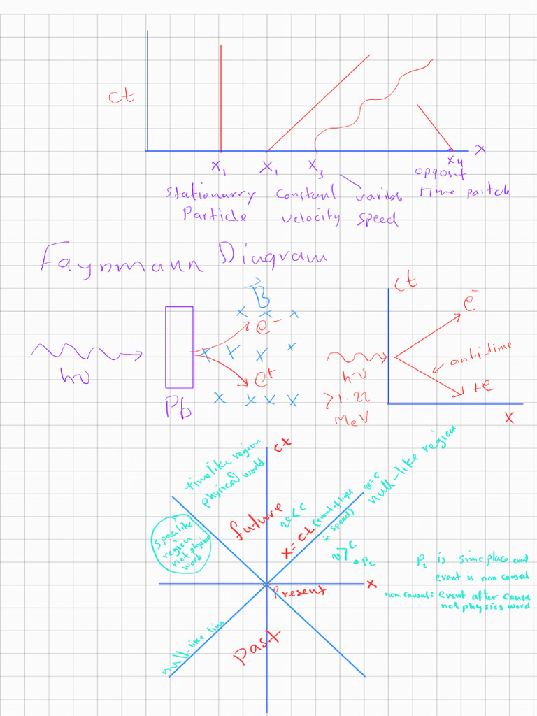 Spacetime Diagram of Minkwisky | PDF
