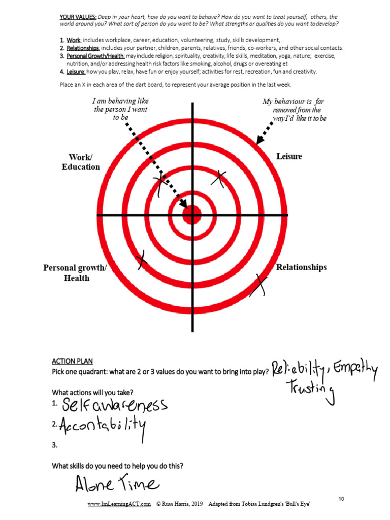 The Bull S Eye - Updated Version 2019 - Russ Harris | PDF