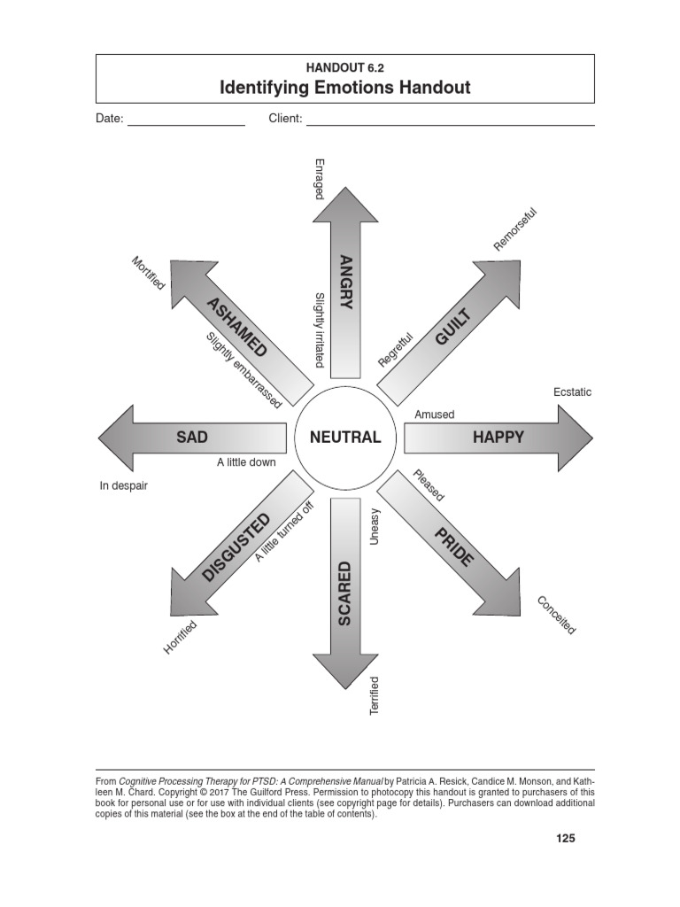 6.2 Identifying Emotions Handout | PDF | Psychology | Psychological ...