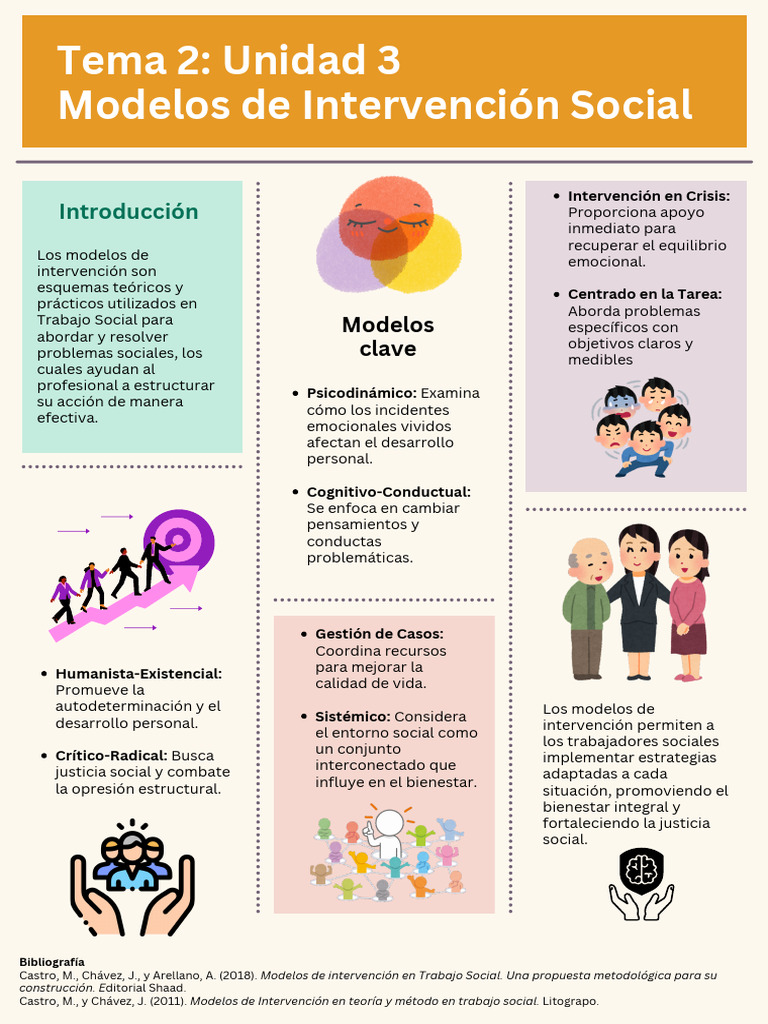 Yellow and Orange Illustrative Self-Improvement Infographic Poster ...