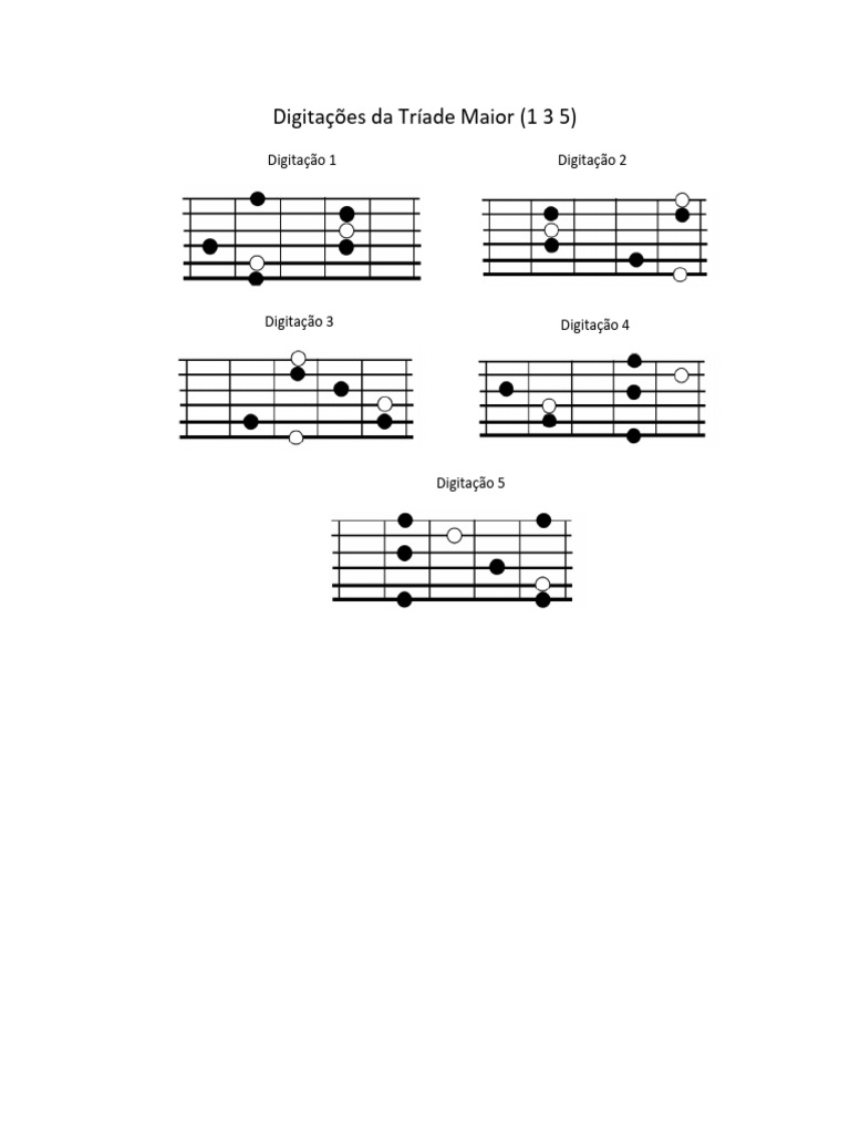 Digitacoes Da Triade Maior Todas Digitacoes | PDF